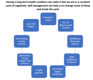 What is self-management? - Patient-Centred Care